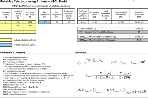 Htol And 可靠性估算原理专业集成电路测试网 芯片测试技术 Ic Test