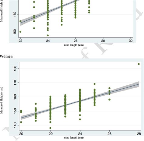 Calculate Bmi Using Ulna Length At Jonathan Middleton Blog