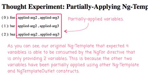Thought Experiment Partially Applying Ng Template References In Angular