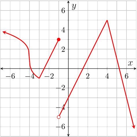 Clm Nondifferentiability