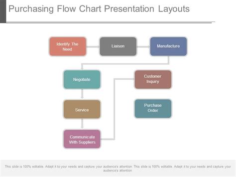 Purchasing Flow Chart Presentation Layouts