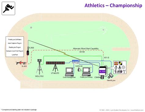 Track And Field Events Diagram