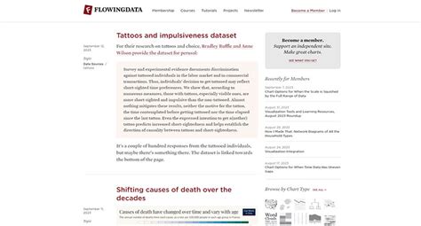 The Best Data Visualization Blogs You Should Follow