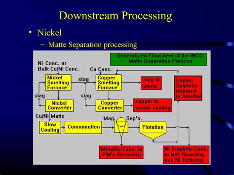 lectureon liberation separation extraction ppt