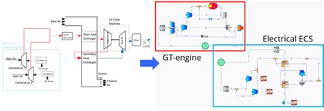Choosing The Best Environmental Control System When Designing An Aircraft SoftInWay