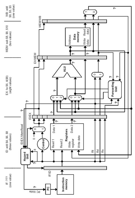 The Pipelined Data Path On The Next Page Shows The