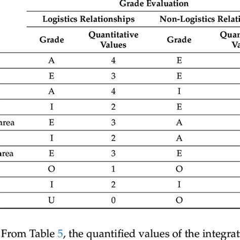 A Disassembly Line Operation In The Logistics Center Before