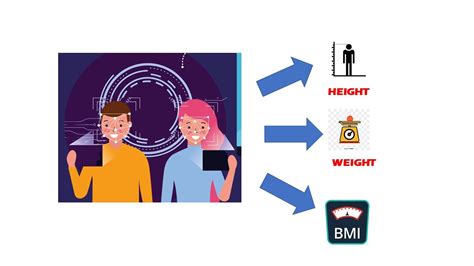 Thillairam A On Linkedin Machinelearning Computervision