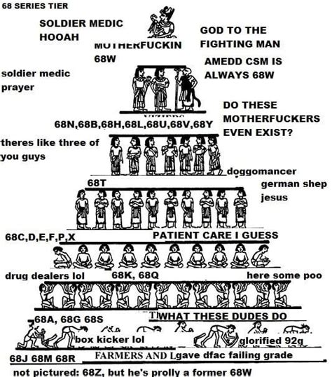 The True Exhaustively Researched Amedd Enlisted Tier Ignore All Others R Army