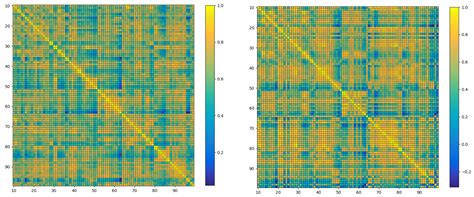 Dynamic Multi Task Graph Isomorphism Network For Classification Of