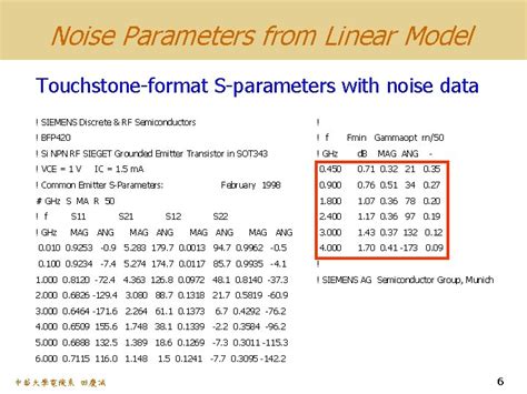 Session 8 Low Noise Amplifier Design 1 Introduction