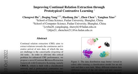 Paper Page Improving Continual Relation Extraction Through