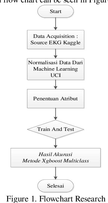 Figure 1 From Thyroid Disease Classification Analysis Using Xgboost