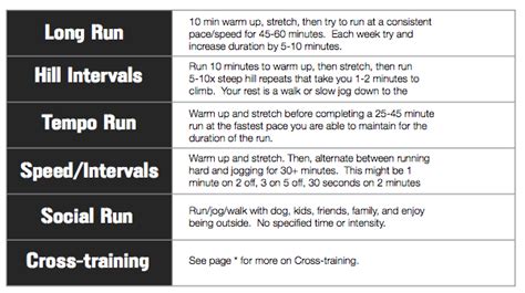 Free Running Workout Plans For Beginners