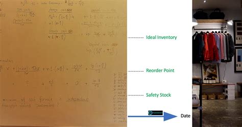 list inventory management curated by nicolas espin masegosa medium
