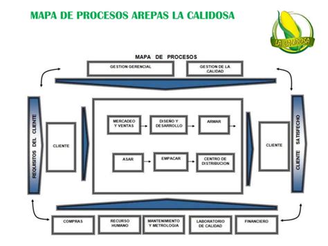EJEMPLOS MAPA DE PROCESOS PPT