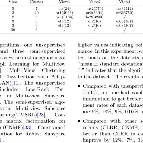 Convergence Curves Over Different Datasets Download Scientific Diagram