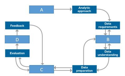 Class 12 Artificial Intelligence Previous Year Question Paper 2023 With Solution Pdf My Cs