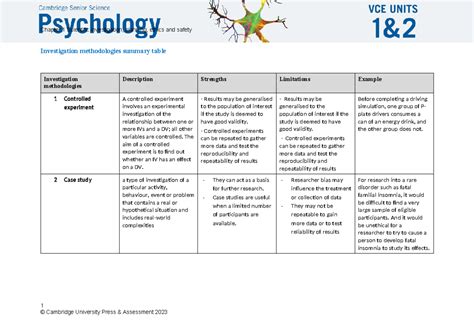 Investigation Methodologies Summary Table Chapter 1 Scientific