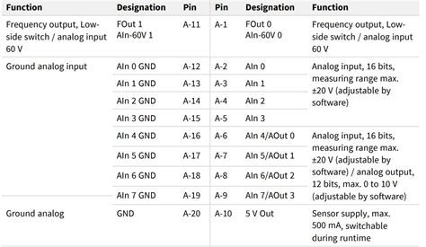 Peak System Pcan Micromod Fd Ecu Owners Manual