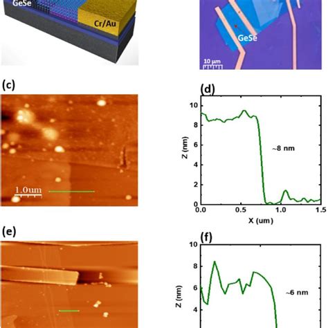 The Band Diagram Of P Gesen Mose2 Heterojunction Diode With Metal