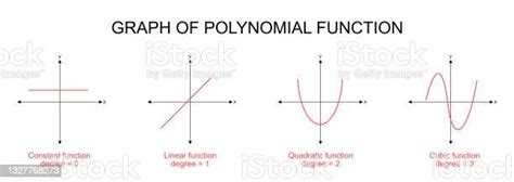 Grafik Polinomial Ilustrasi Stok Unduh Gambar Sekarang Bagan