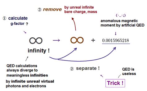 Electrons Anomalous Magnetic Moment Two Loops Correction By Qed