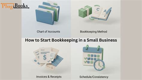 Basic Bookkeeping For Small Business Simplified By Plugbooks