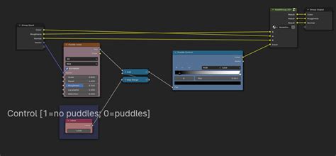 City Building Assets Superhive Formerly Blender Market