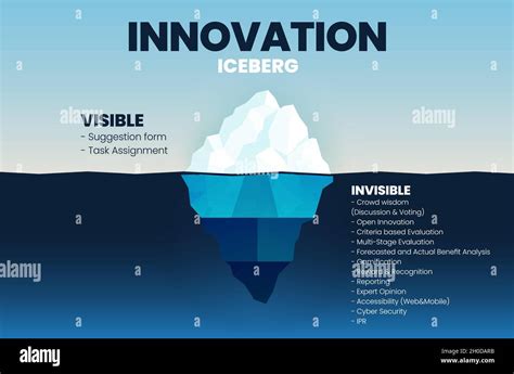 Iceberg Theory Diagram At Leona Flowers Blog