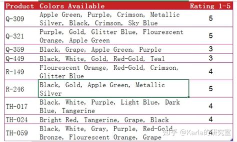 Excel Power Query 拆分成行和分组计数 知乎