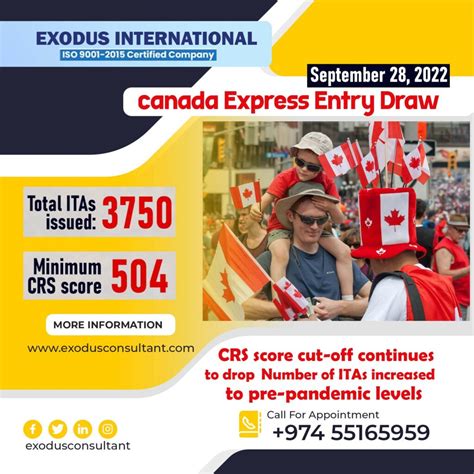 Express Entry Rounds Of Invitations Immigration Consultant