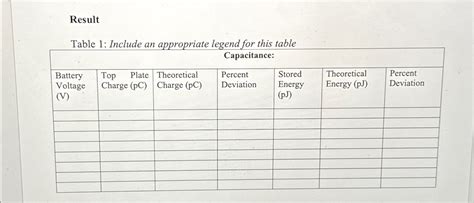 Resulttable 1 Include An Appropriate Legend For This