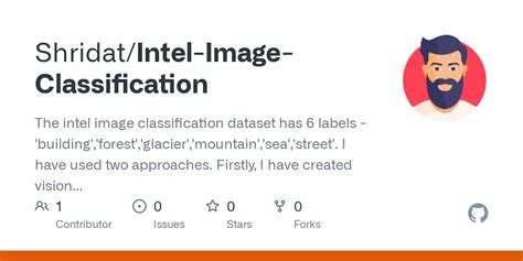 Intel Image Classificationintel Image Classification Using Vitipynb