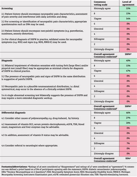 Screening Diagnosis And Management Of Diabetic Sensorimotor