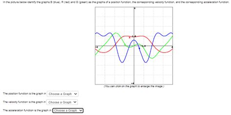 Solved The Position Function Is The Graph In The Velocity Chegg