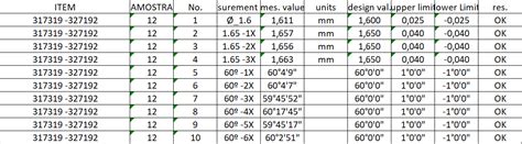 Organização De Dados Extraidos De Pdfs Python Programação Outros Clube Do Hardware