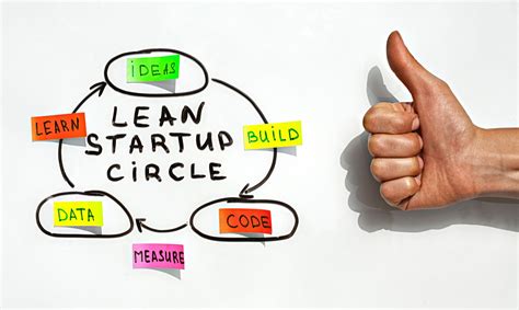 Lean Là Gì What Is Lean Tinh Gọn Là Gì