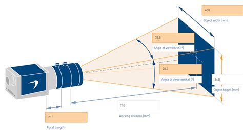 Angle Of View Calculation In The Basler Lens Selector Basler Product
