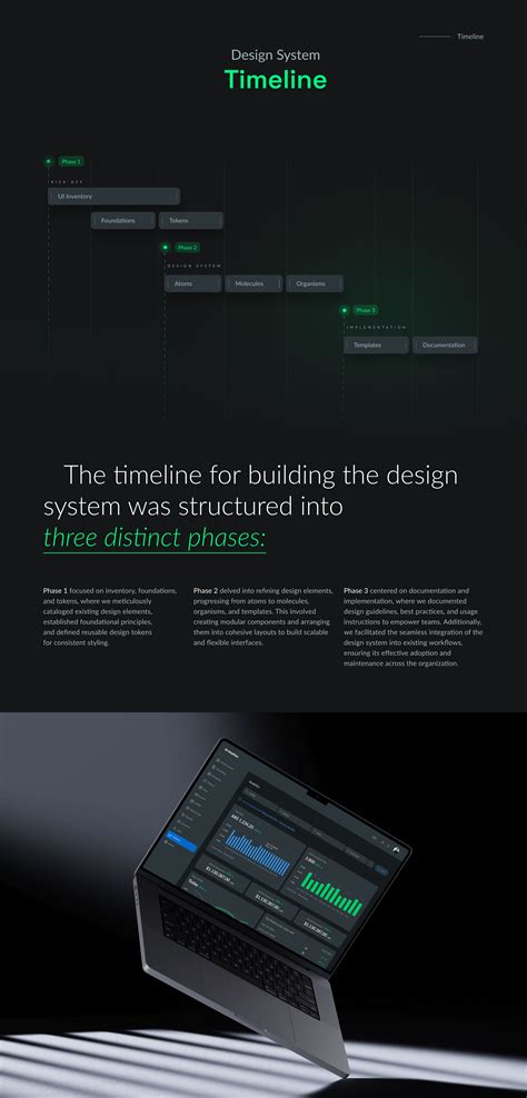 intuitivo ai — ui design system behance