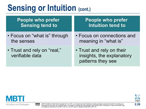 Mbti Type Presentation Introduction Ppt Resume Writing And Advice