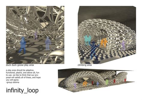 Pdf Infinity Loop Proposal Dokumentips