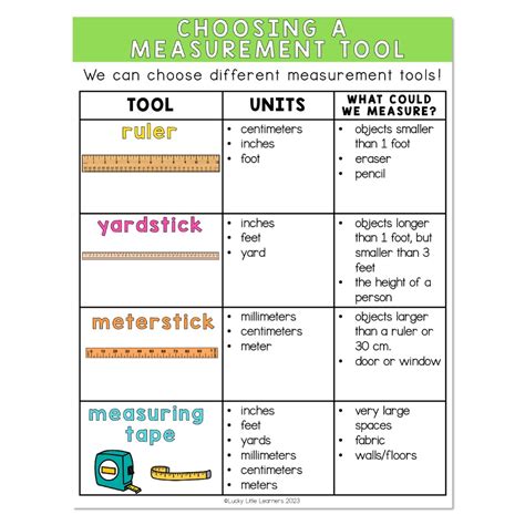 Lucky To Learn Math Unit 7 Measurement Anchor Chart Choosing A