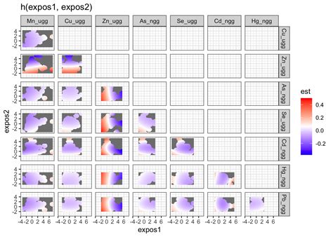 64 Mixtures Analysis Methods Part 2 Bayesian Kernel Machine