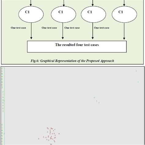 The Final Cluster Assignment Of Test Cases Download Scientific Diagram