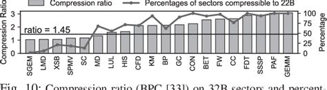 Figure 10 From A Case For Speculative Address Translation With Rapid Validation For Gpus