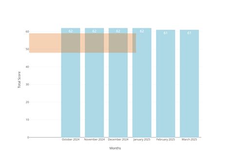 Dynamic Width Of Horizontal Bar Across Chart Plotlyjs Plotly Community Forum