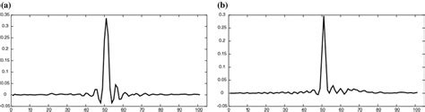 Spatial Convolution Kernels For Real Sequences Provided By Ina