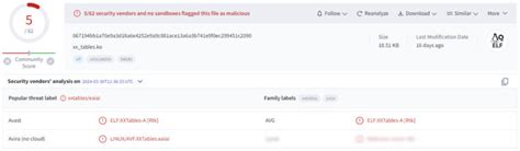 Diamorphine Linux Kernel Rootkit With Enhanced Stealth Detected