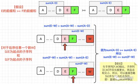 图解leetcode——862 和至少为 k 的最短子数组（难度：困难） 腾讯云开发者社区 腾讯云